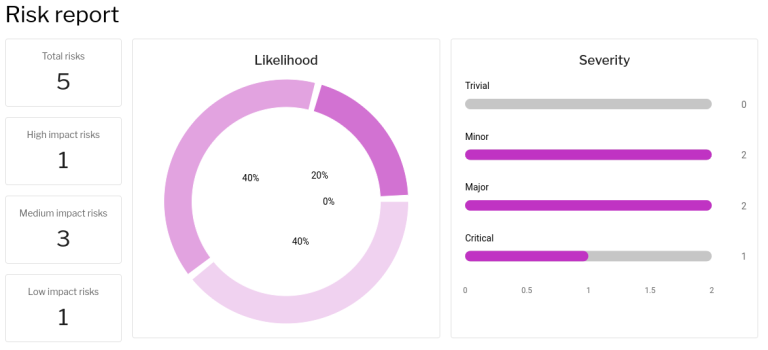 Risks – docs.inverifi.com